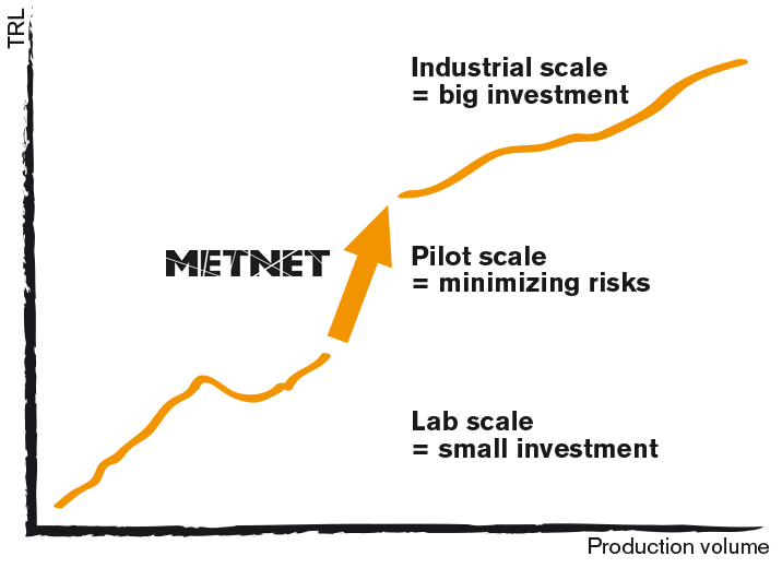 METNET Network - Prometia